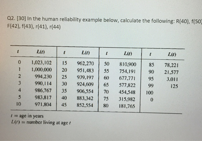 Solved In the human reliability example below, calculate the | Chegg.com