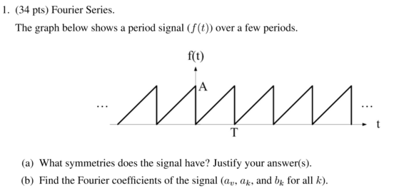 Solved Fourier Series. The graph below shows a period signal | Chegg.com