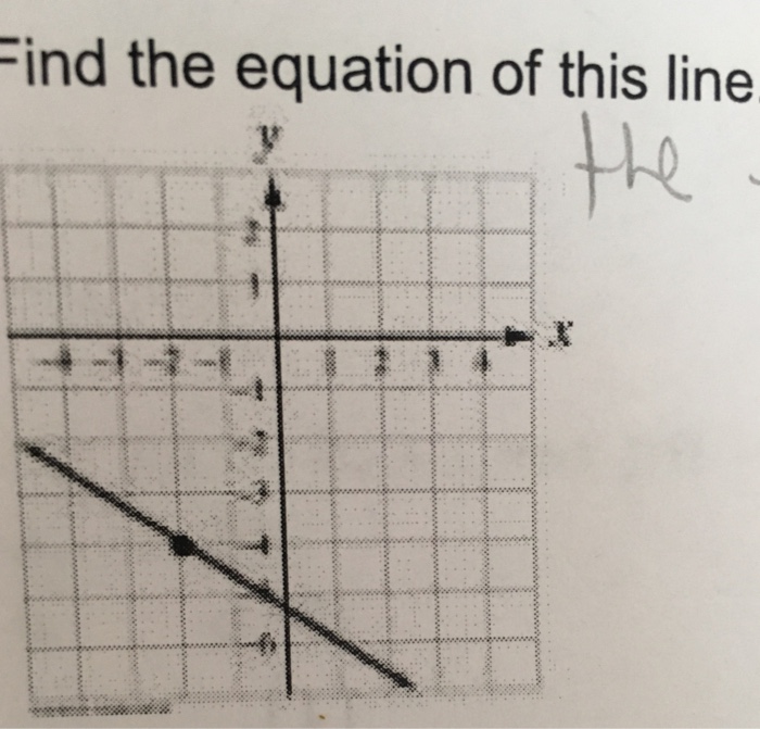 Solved Find the equation of this line | Chegg.com