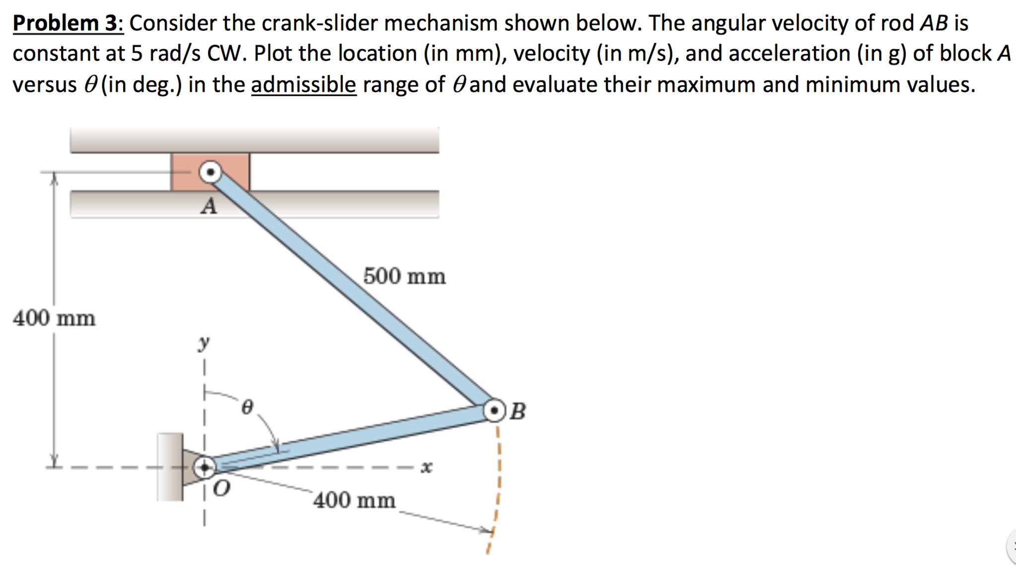 Solved Consider the crank-slider mechanism shown below. The | Chegg.com