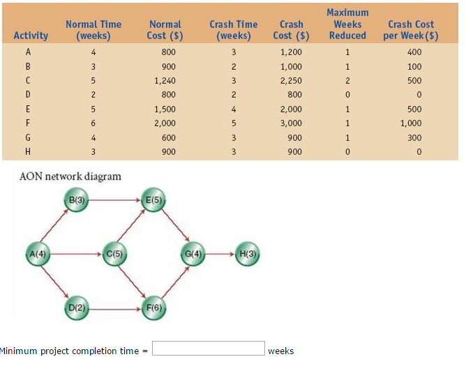 Solved Using the information provided in the table, the | Chegg.com
