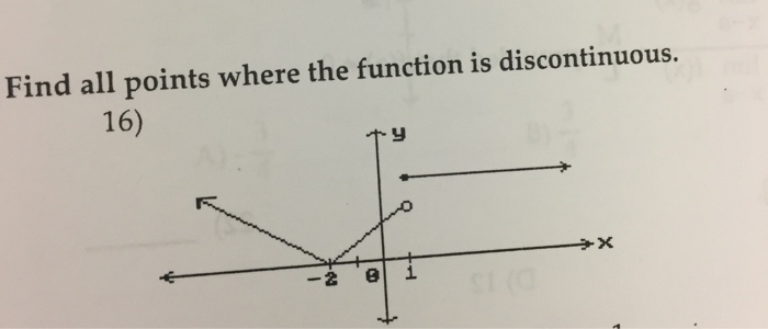 Solved Find all points where the function is discontinuous. | Chegg.com Solved Find all points where the function is discontinuous. | Chegg.com