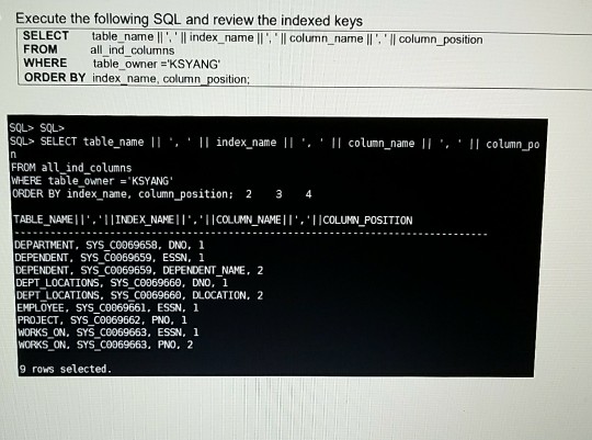 Solved execute the following SQL and draw the query tree. | Chegg.com