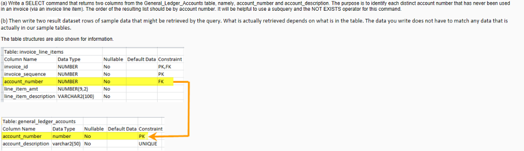 Solved A Write A Select Command That Returns Two Columns 3996