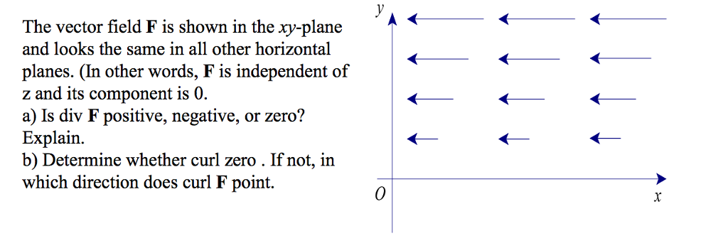 Solved The vector field F is shown in the xy-plane A and | Chegg.com