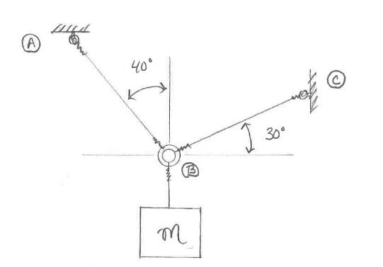 Solved The hanging mass is supported by cables AB and BC by | Chegg.com