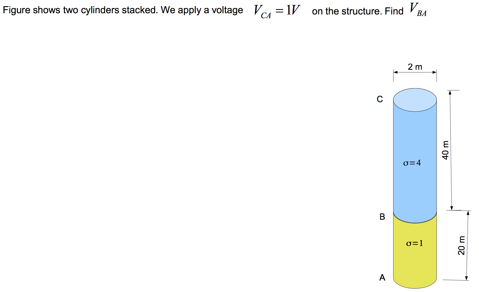 Solved Figure shows two cylinders stacked. We apply a | Chegg.com