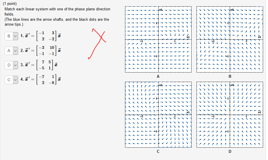 Solved Match each linear system with one of the phase plane | Chegg.com