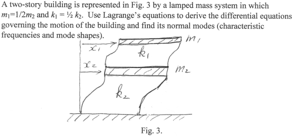 Solved A two-story building is represented in Fig. 3 by a | Chegg.com