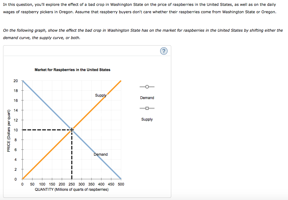 Solved crop in Washington State on the price of raspberries | Chegg.com