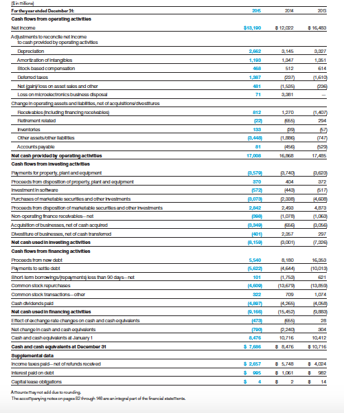 Prepare a VERTICAL ANALYSIS or common-size income | Chegg.com