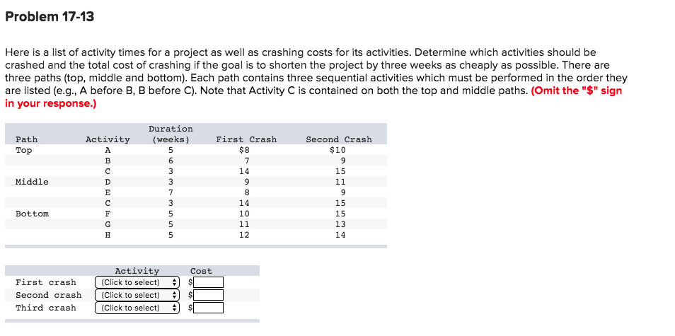 Solved Problem 17-13 Here is a list of activity times for a | Chegg.com
