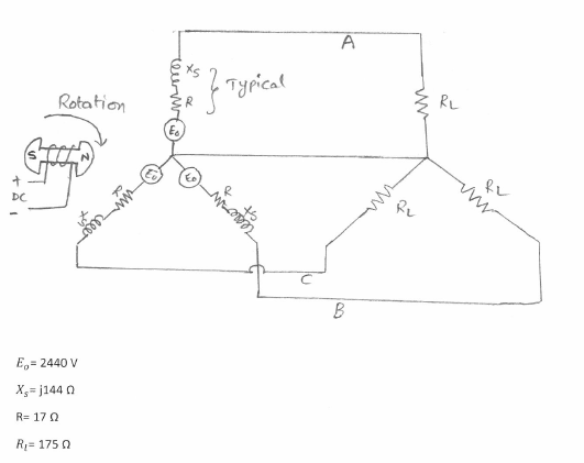 Solved A 3-phase synchronous generator shown below has the | Chegg.com