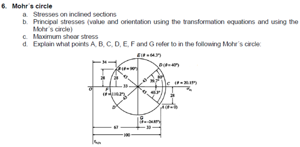 6. Mohr's circle a. Stresses on inclined sections b. | Chegg.com