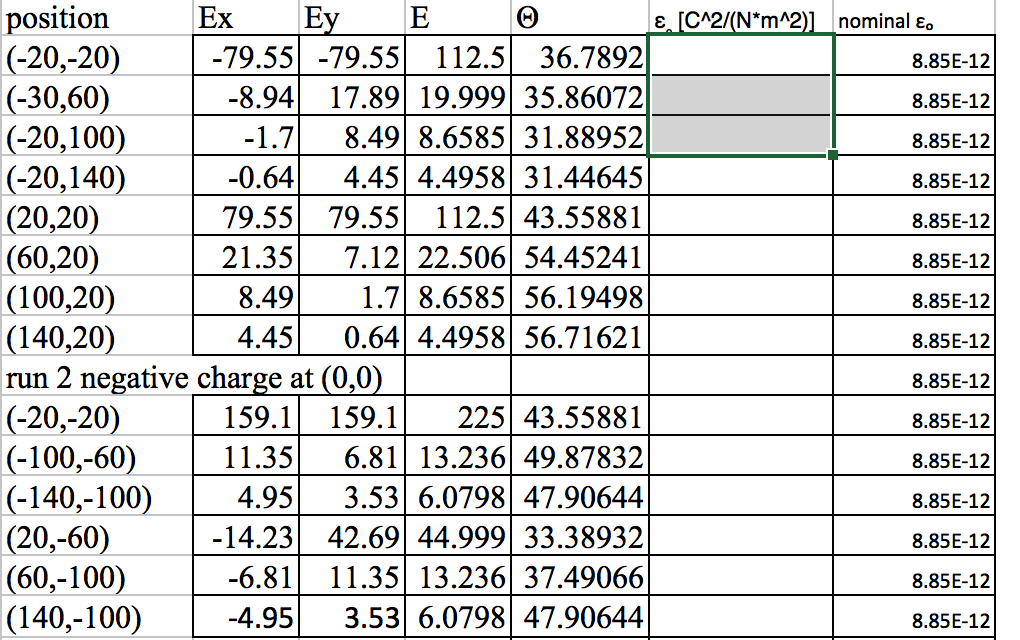 This chart shows some data that is required to find | Chegg.com