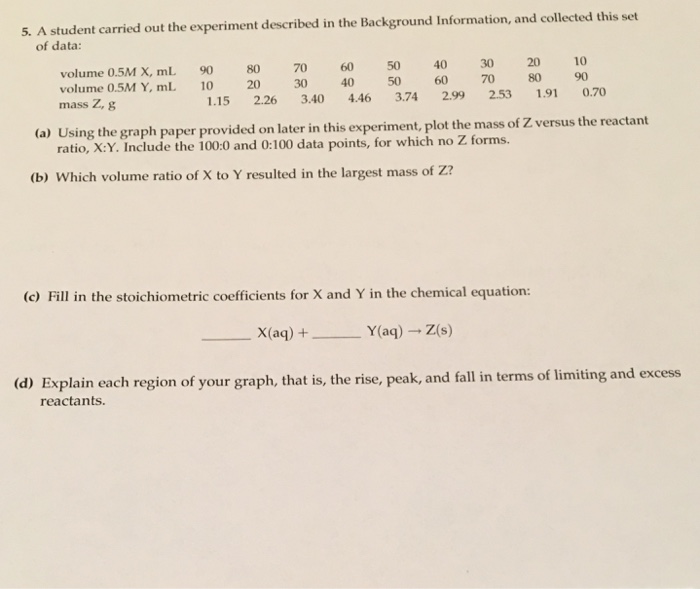 Solved A student carried out the experiment described in the | Chegg.com