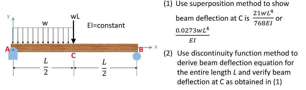 Solved (1) Use superposition method to show 21wL4 768EI WL | Chegg.com