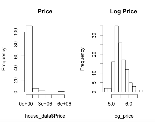 Solved Compare the two histograms below and explain why we | Chegg.com