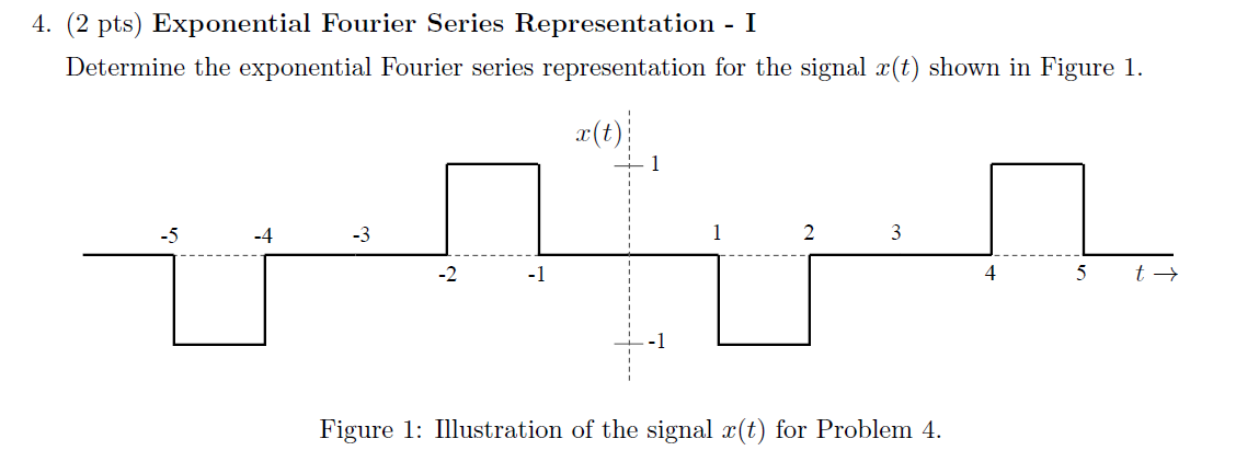 Solved Determine the exponential Fourier series | Chegg.com