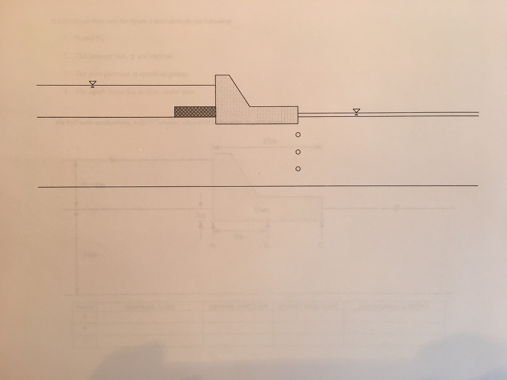 Solved Geographically construct the flow net for the | Chegg.com