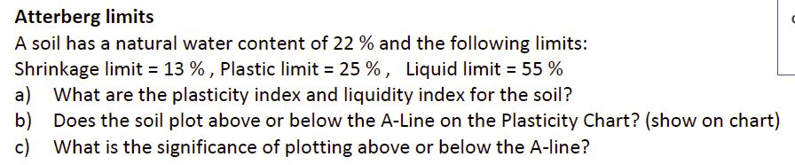 Solved Atterberg limits A soil has a natural water content | Chegg.com
