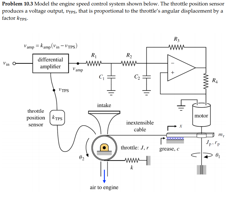 Problem 10.3 Model the engine speed control system | Chegg.com
