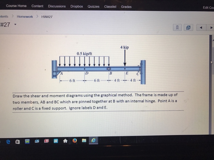 Solved Draw the shear and moment diagrams using the | Chegg.com