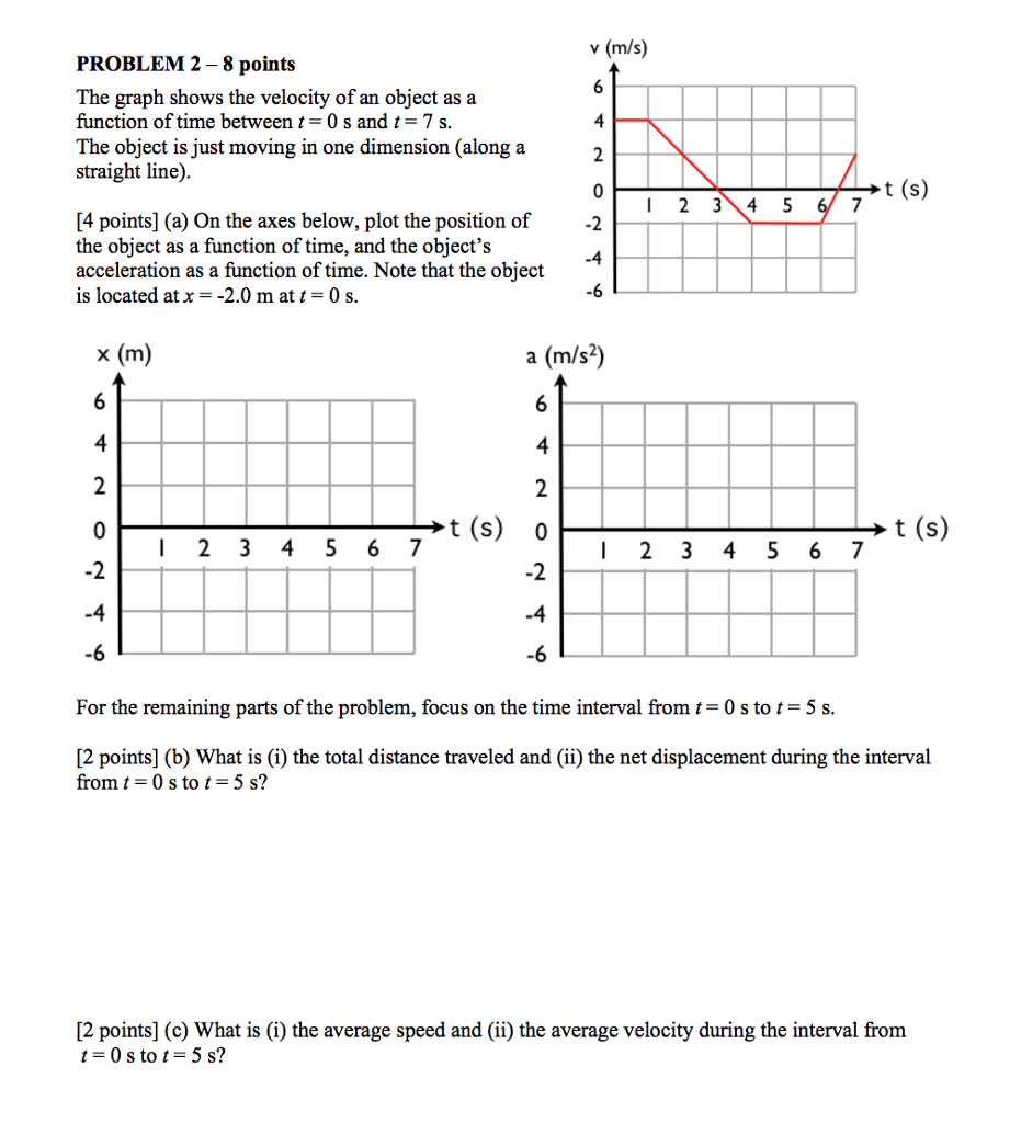 Solved The Graph Shows The Velocity Of An Object As A