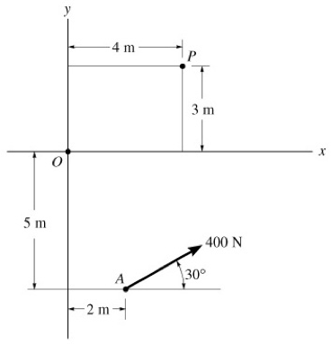 Solved Determine the magnitude and direction of the moment | Chegg.com