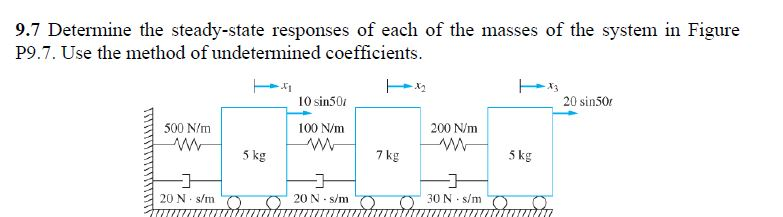 Solved Determine the steady-state responses of each of the | Chegg.com