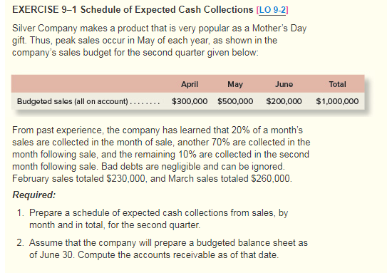 Solved EXERCISE 9-1 Schedule of Expected Cash Collections | Chegg.com