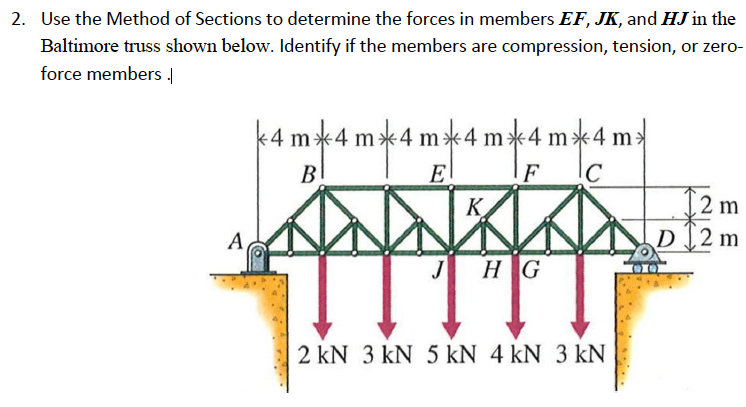 Solved Use the Method of Sections to determine the forces in | Chegg.com