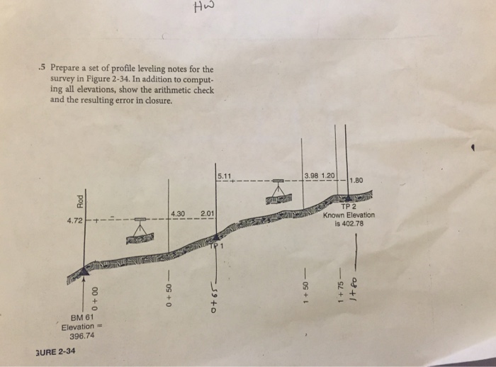 Solved .5 Prepare a set of profile leveling notes for the | Chegg.com