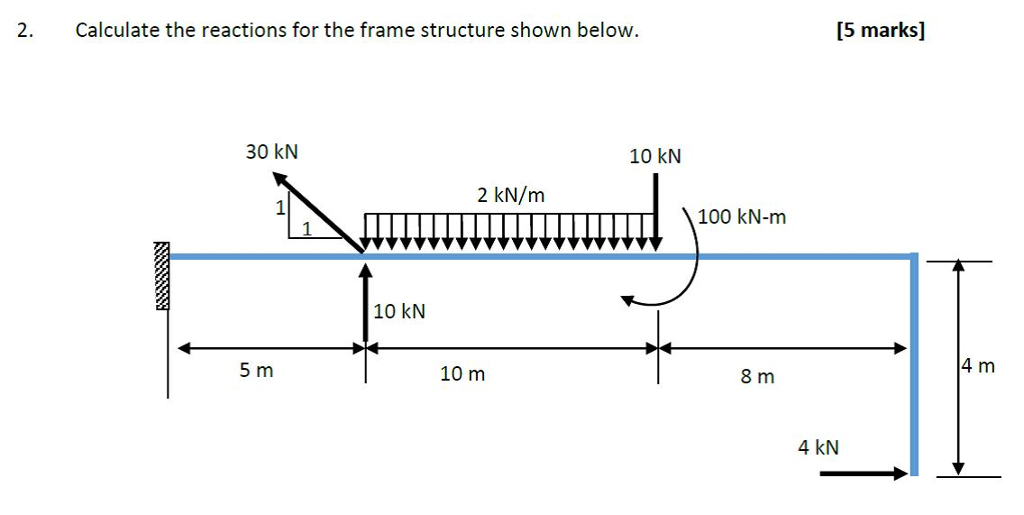 Solved Calculate the reactions for the frame structure shown | Chegg.com