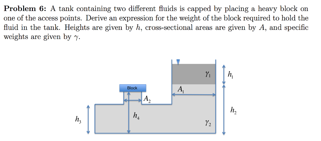 Solved A tank containing two different fluids is capped by | Chegg.com
