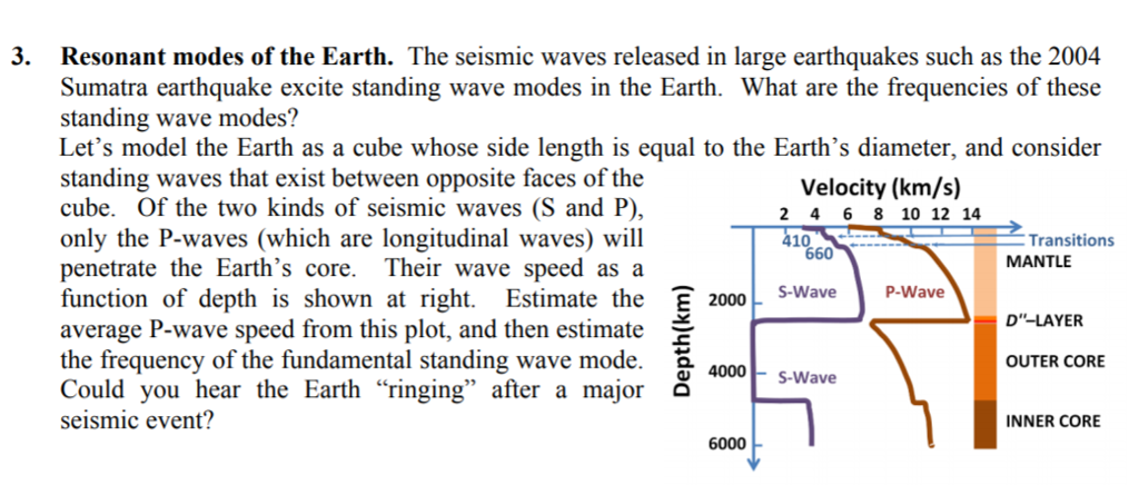 Solved Resonant modes of the Earth. The seismic waves | Chegg.com