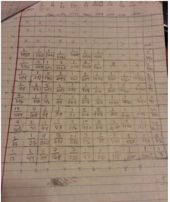 Part A is solved below. I need help with part B,C and | Chegg.com