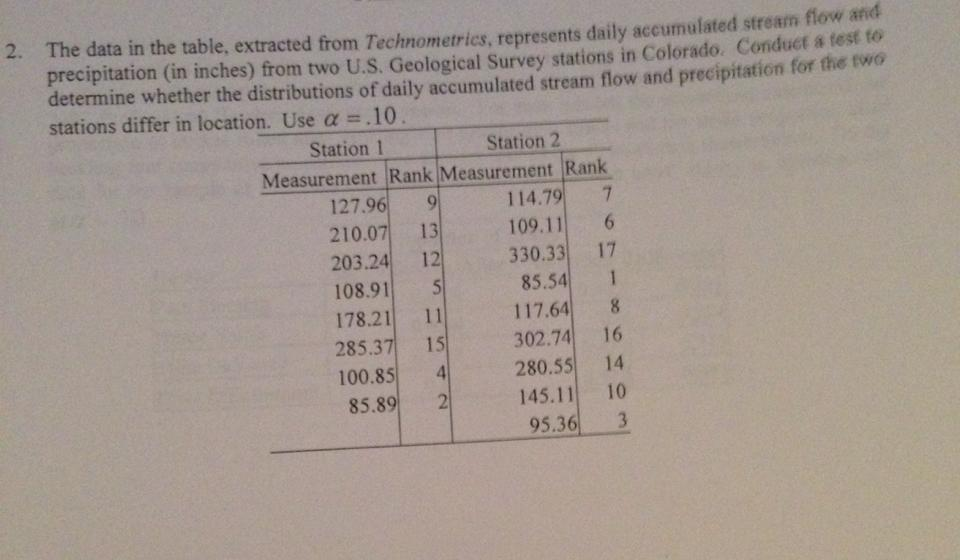 The data in the table, extracted from Technometrics, | Chegg.com