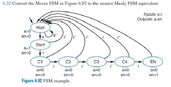 Solved Convert the Moore FSM in Figure 6.92 to the nearest | Chegg.com Solved Convert the Moore FSM in Figure 6.92 to the nearest | Chegg.com