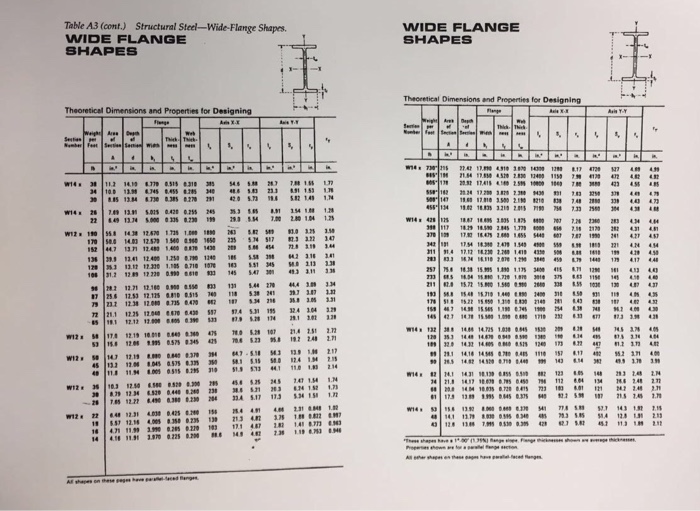 Solved 1. G0 points)A wide flange steel Hbeam made of A36 | Chegg.com