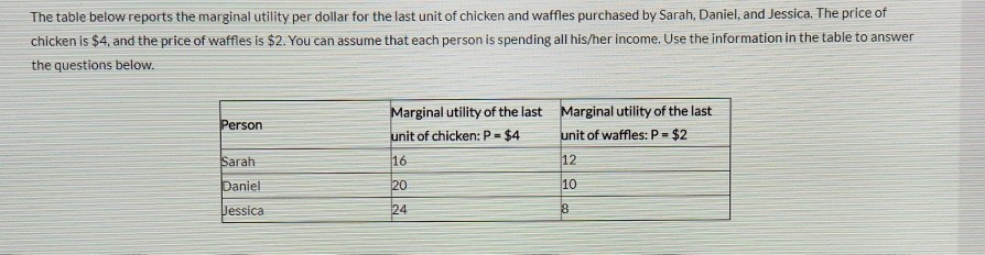 Solved The table below reports the marginal utility per | Chegg.com