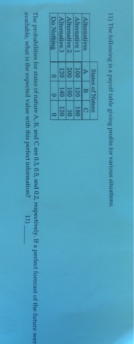 Solved The following is a payoff table giving profits for | Chegg.com