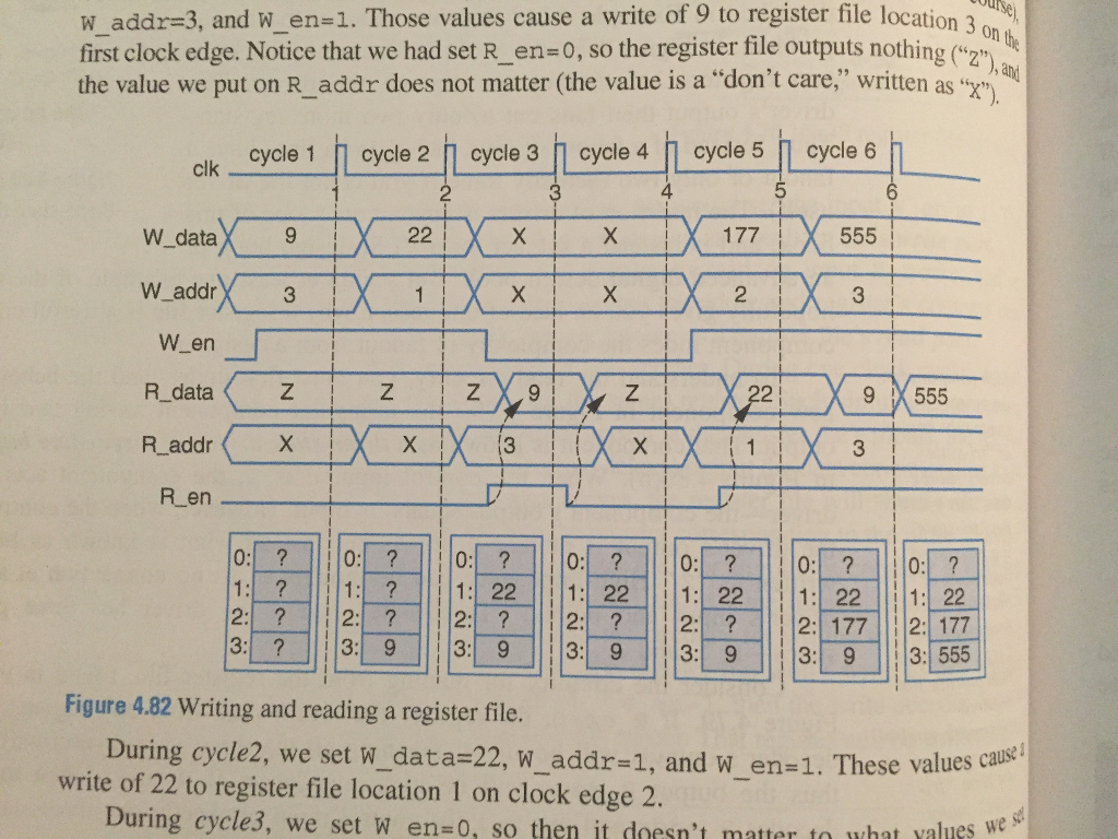 6. a. Design a 4x4 three port (2 read, 1 write) | Chegg.com