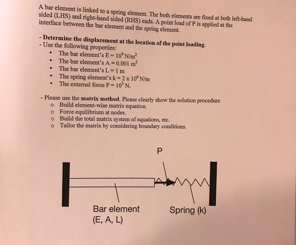 Solved A bar element is linked to a spring element. The both | Chegg.com