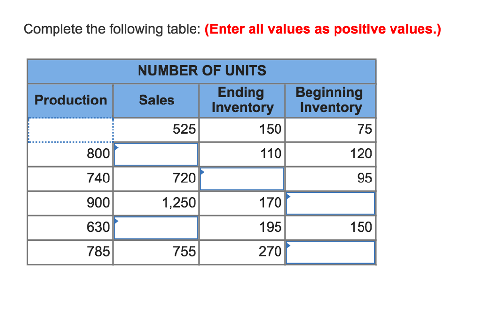 Solved Complete the following table: (Enter all values as | Chegg.com