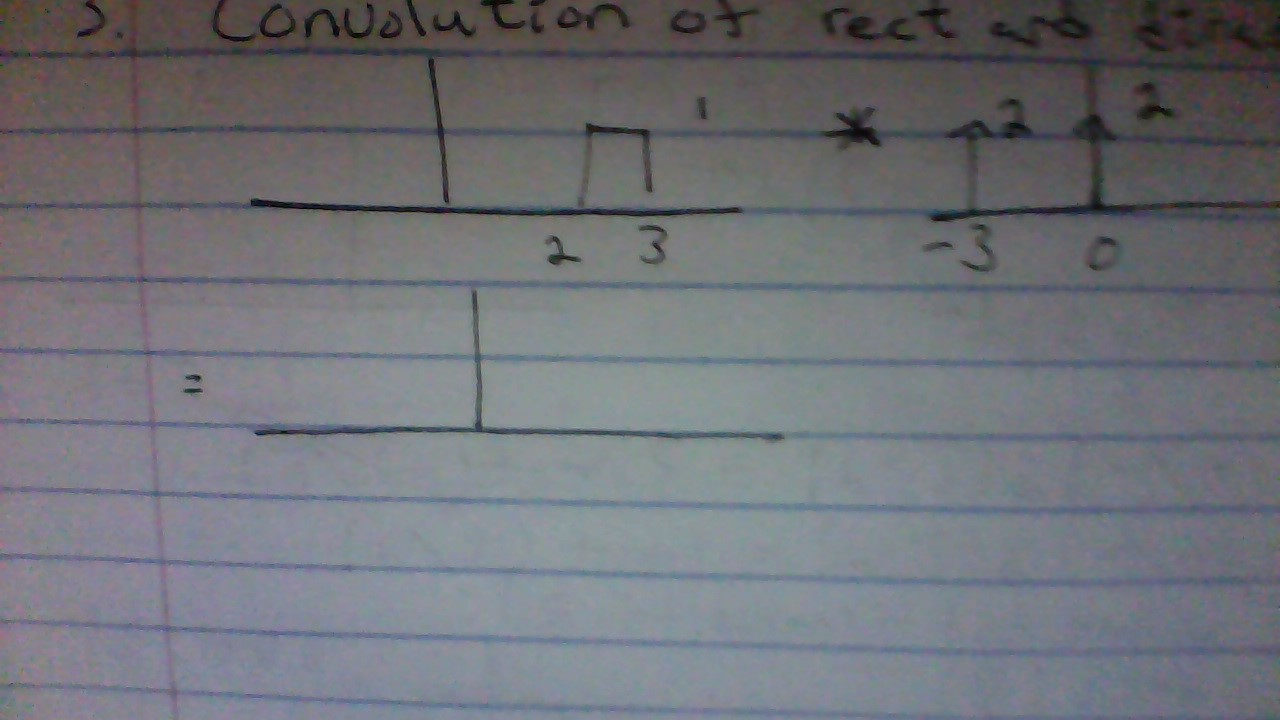 Solved How do you convolve a rect function with two dirac | Chegg.com
