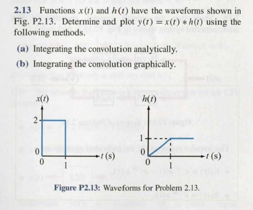 2.13 Functions x(t) and h(t) have the waveforms shown | Chegg.com