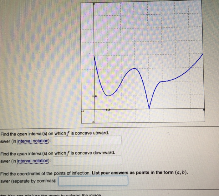 Solved Find the open interval(s) on which/ is concave | Chegg.com Solved Find the open interval(s) on which/ is concave | Chegg.com