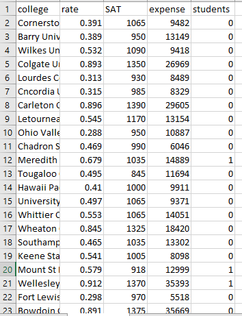 ST 352 Assignment 6: Inference using Multiple Linear | Chegg.com