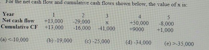 Solved For the net cash flow and cumulative cash flows shown | Chegg.com